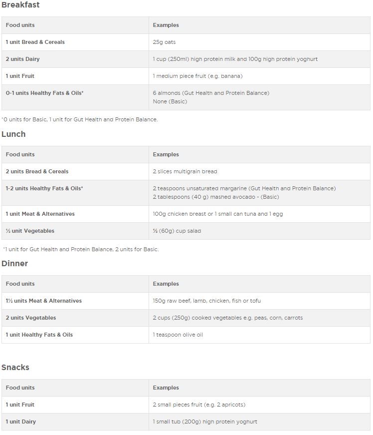 Program Tips for Success